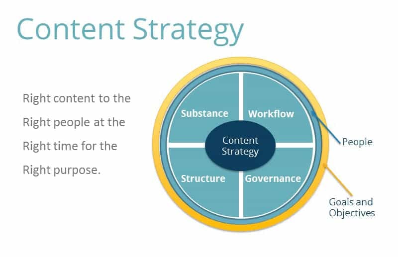 Adopt Content Strategy in 90 Days