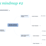 Maintaining Technical Documentation | MadCap Software