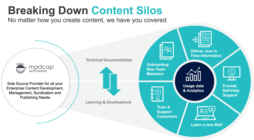 MadCap Acquires Xyleme: Unified Platform