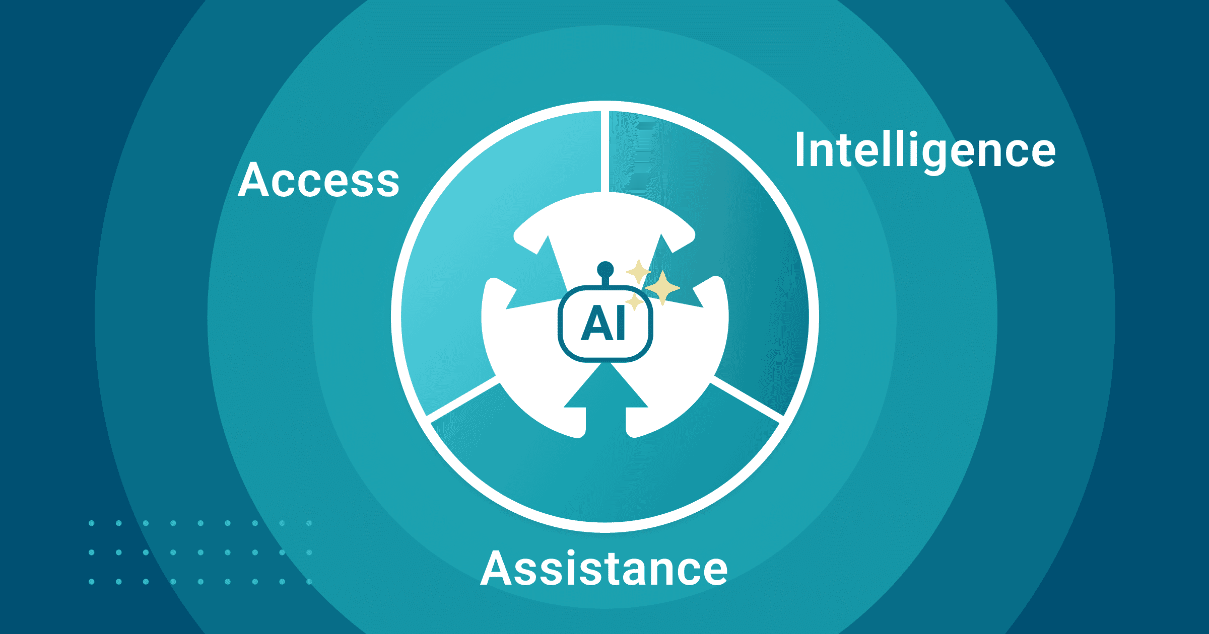 Make Your Proprietary Content AI-Ready | MadCap Software